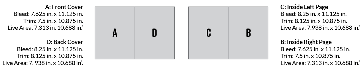 Gatefold Specifications